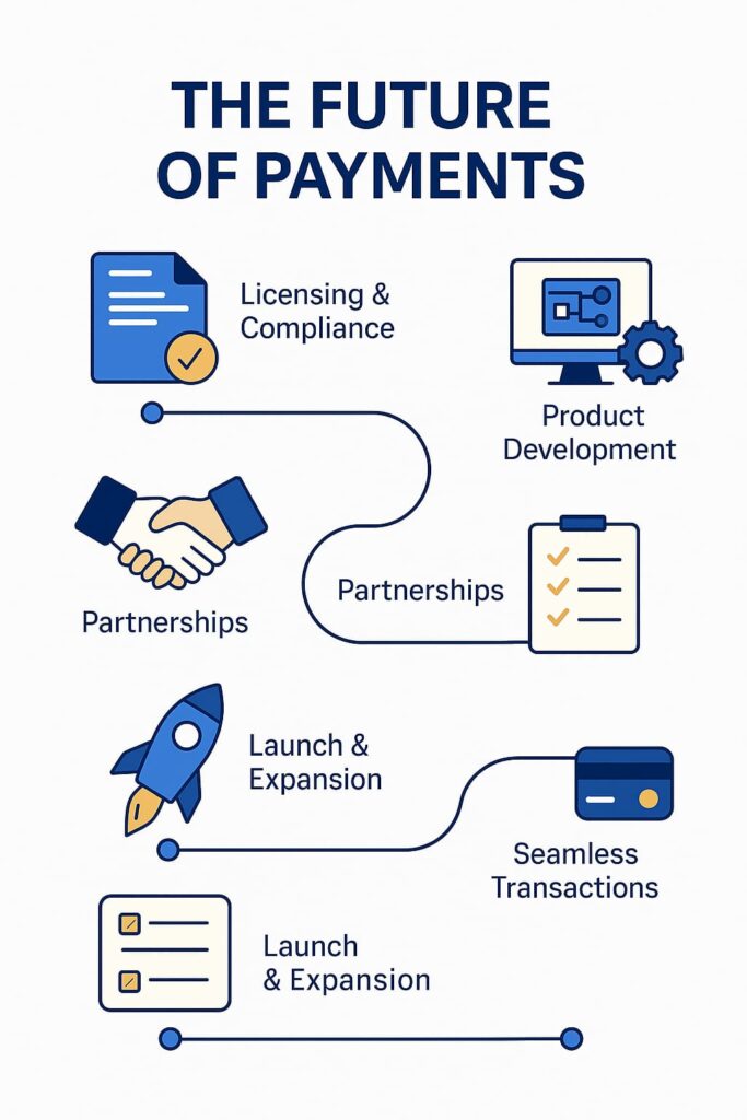 Why BrooqFirst – Brooq First | Building Next-Gen Cash & Payment Rails